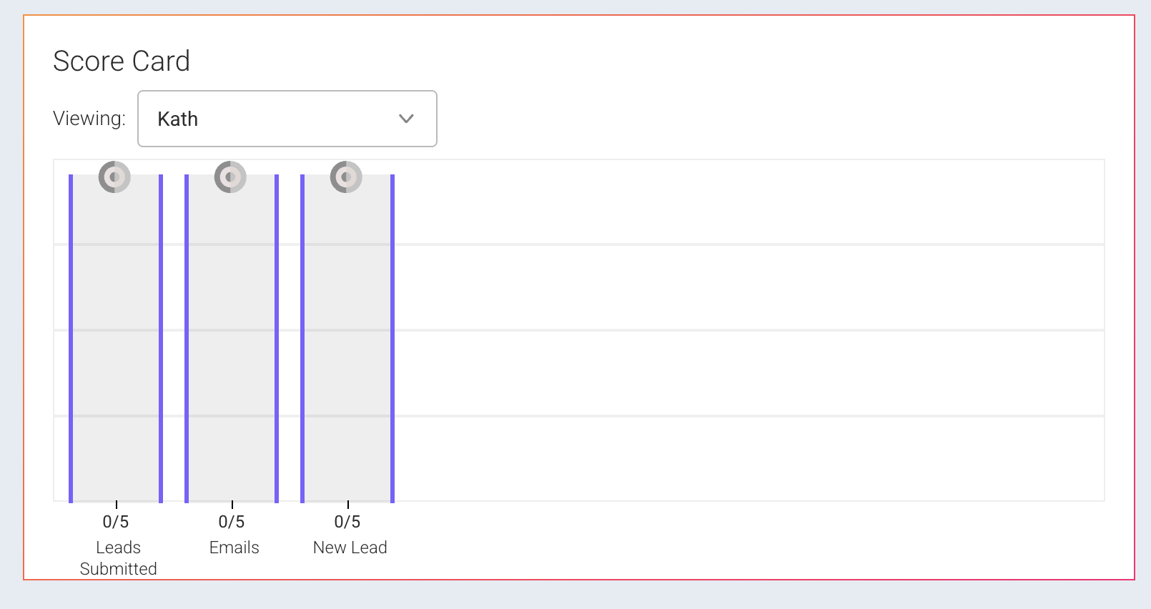 Score Card: How to view all Users' Score Cards – Wingmate Support